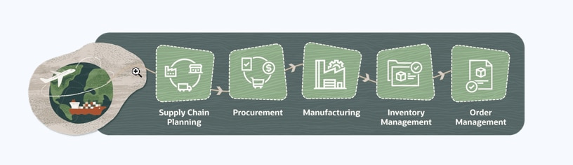 Business Process Training and Certification | Cloud Applications ...